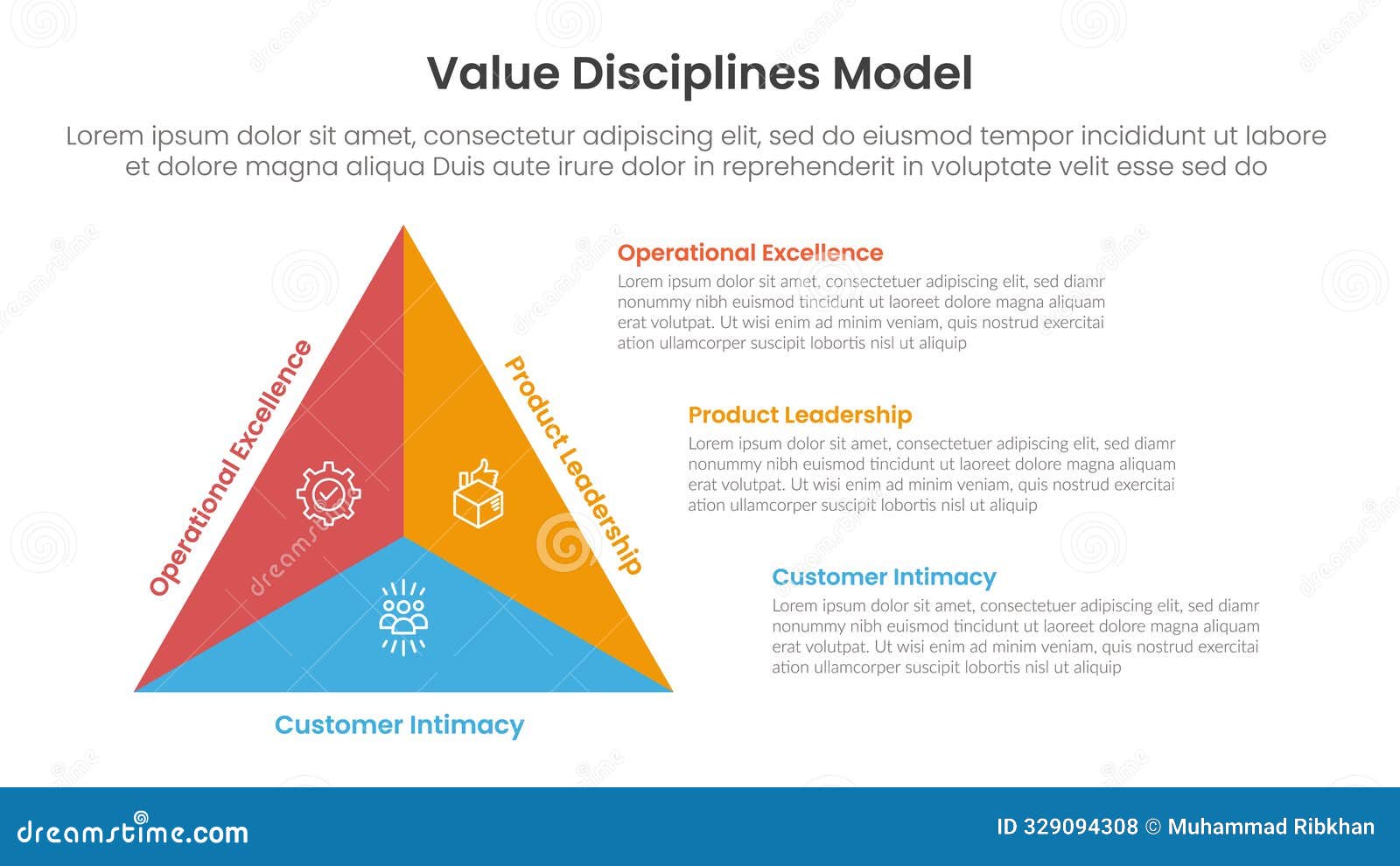 Value Discipline Model Infographic Template Banner with Triangle Shape ...