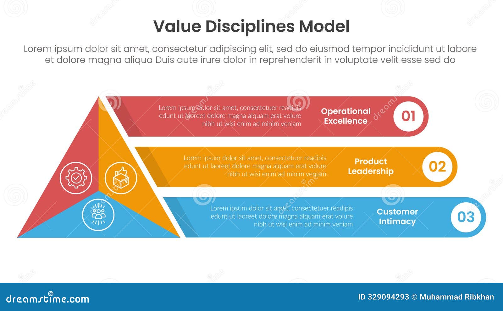 Value Discipline Model Infographic Template Banner With Big Triangle ...