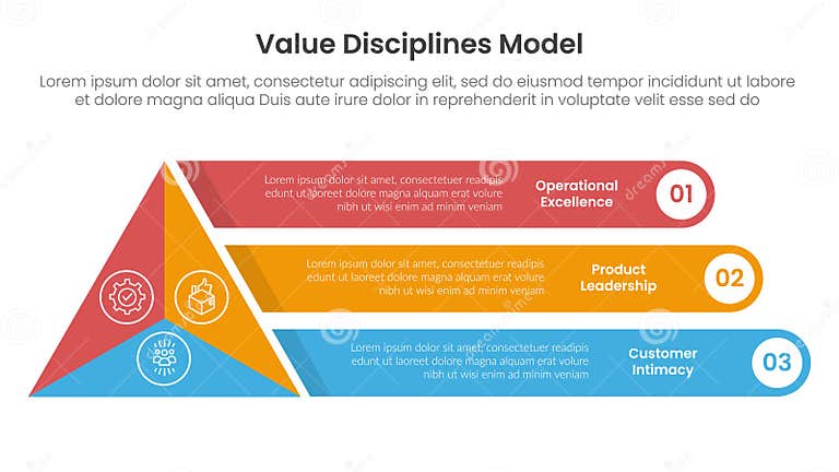 Value Discipline Model Infographic Template Banner with Triangle Shape ...