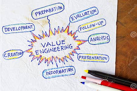 Value engineering stock image. Image of list, manufacturing - 32605963