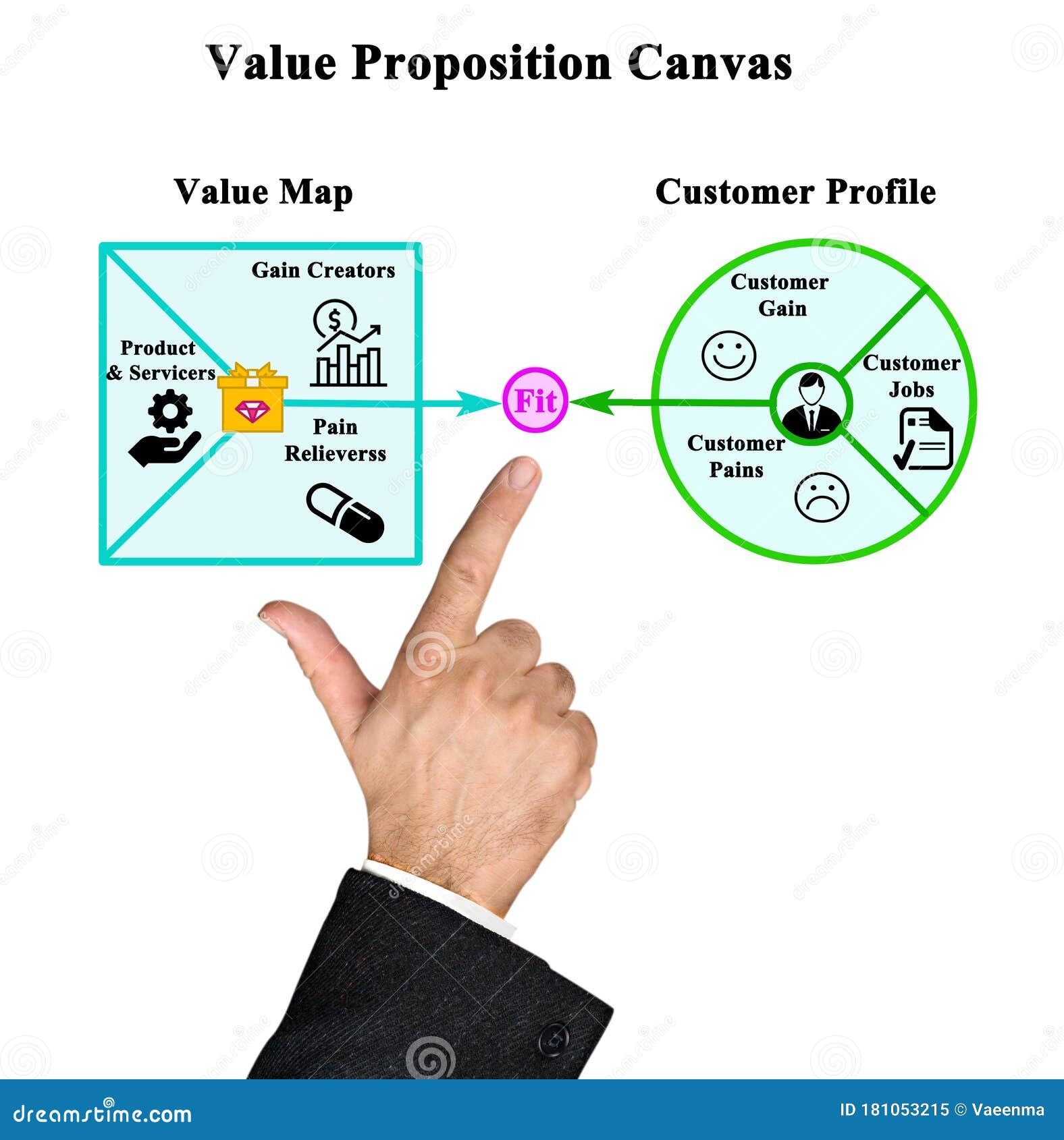 Value Proposition Concept. Hand With Marker Writing Royalty-Free Stock ... Value Proposition Concept. Hand With Marker Writing Royalty-Free Stock ...