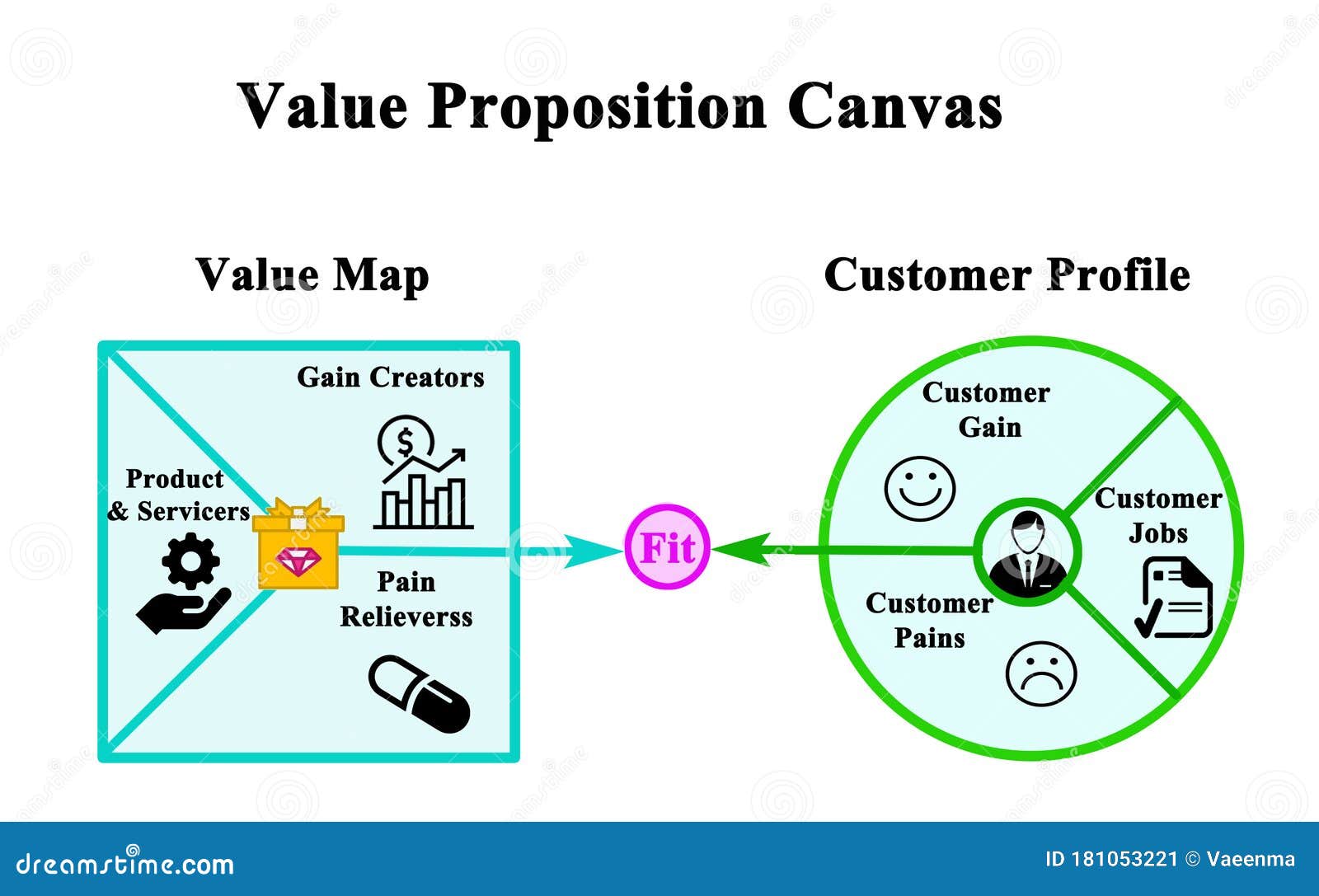 Value Proposition
