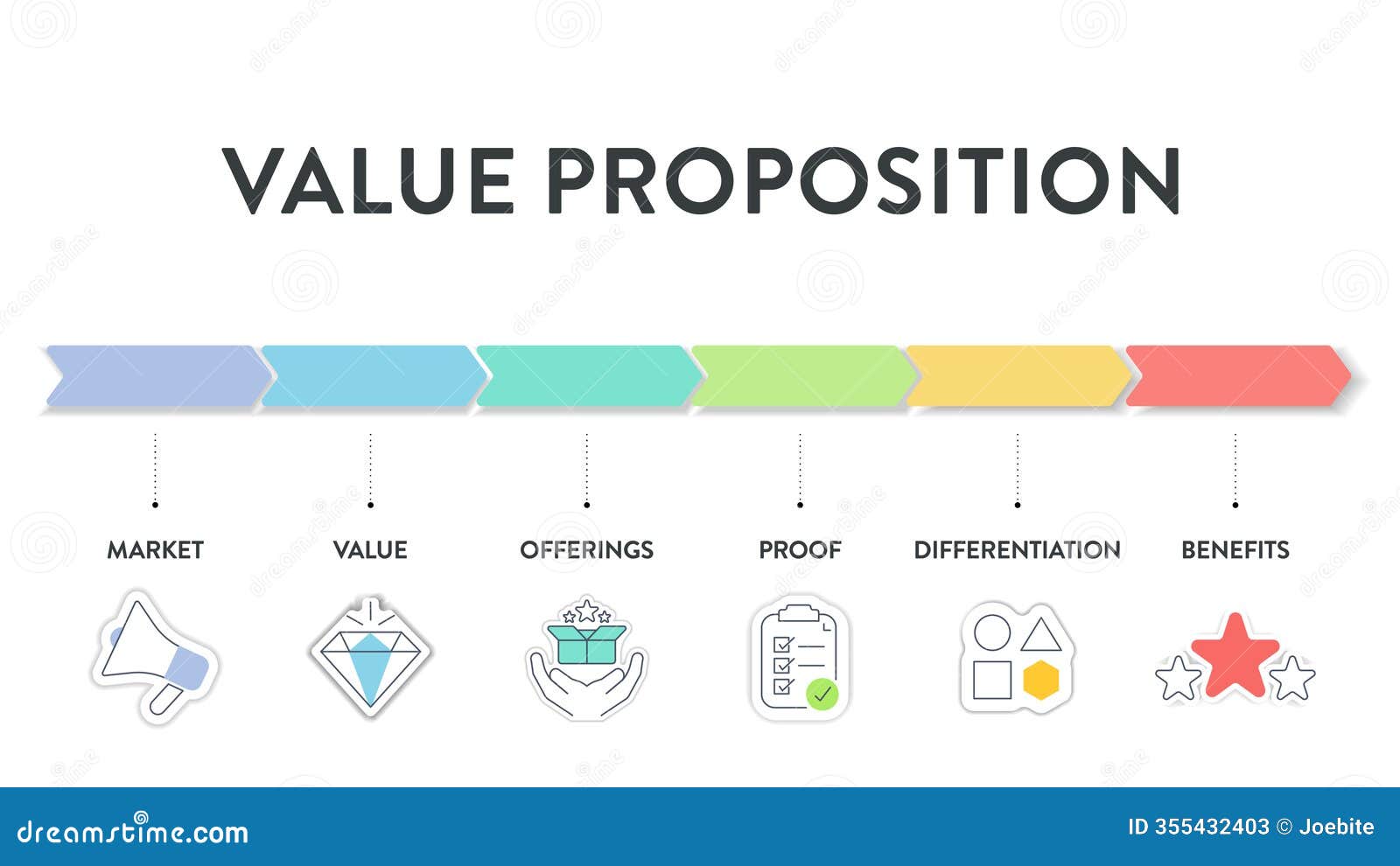 Value Proposition Strategy Model Infographic Diagram Chart Banner ...