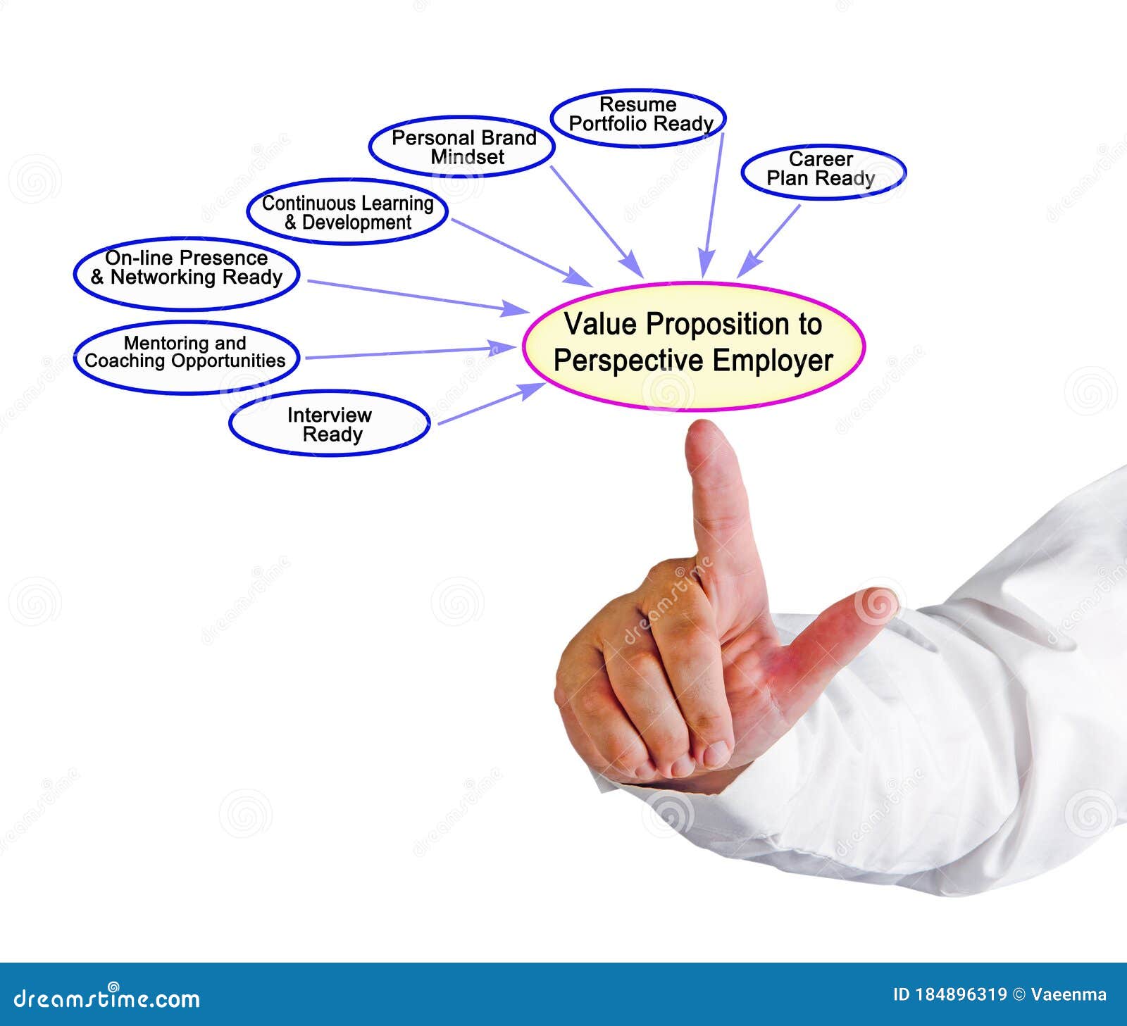 Value Proposition To Perspective Employer Stock Image - Image of finger ...