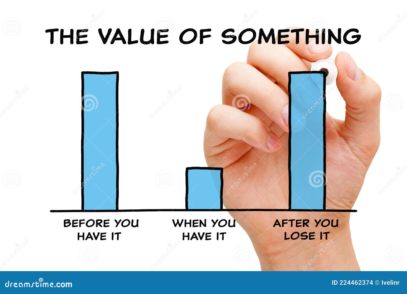 The Value of Something Graph Concept Stock Photo - Image of ...
