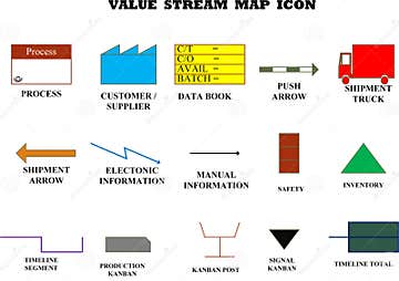 Value stream map icon stock illustration. Illustration of multimedia ...