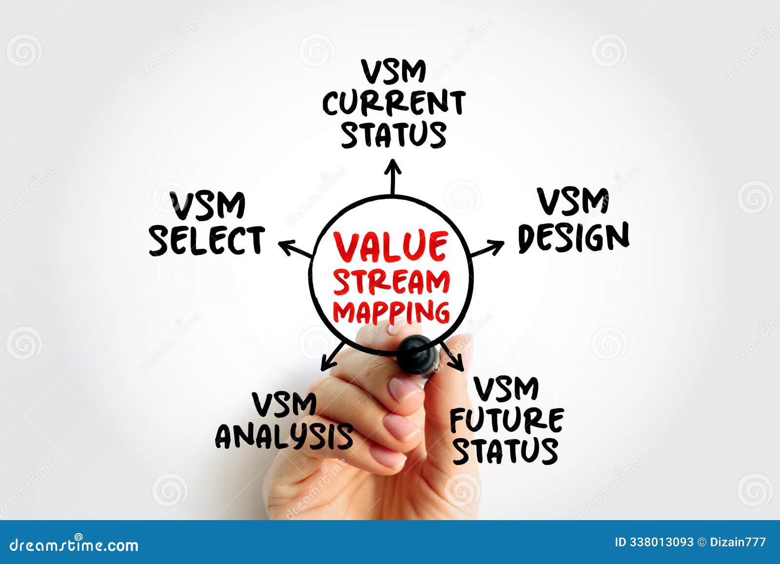 Future Mapping Line Icons Collection. Anticipation, Exploration, Innovation, Progression ...