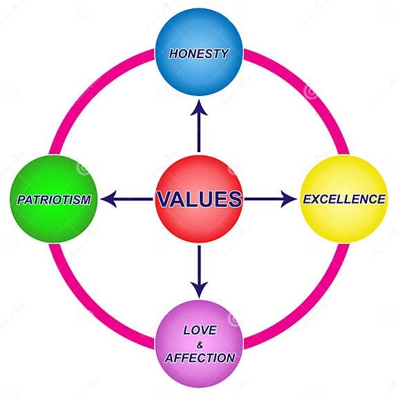 Values Diagrams stock illustration. Illustration of concept - 15140688