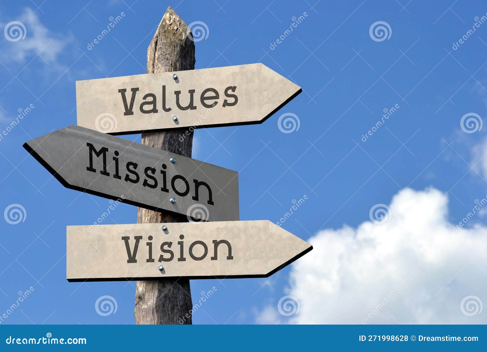 Values, Mission, Vision - Wooden Signpost with Three Arrows Stock Photo ...