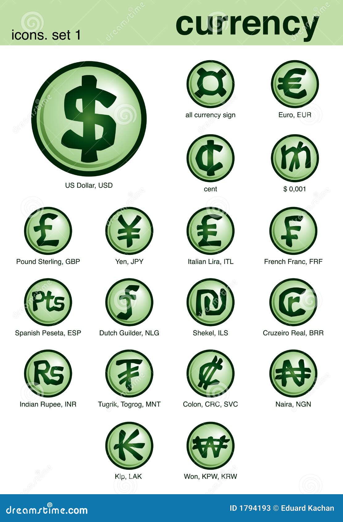 Valutasymboler Arkivfoton - Bild: 1794193