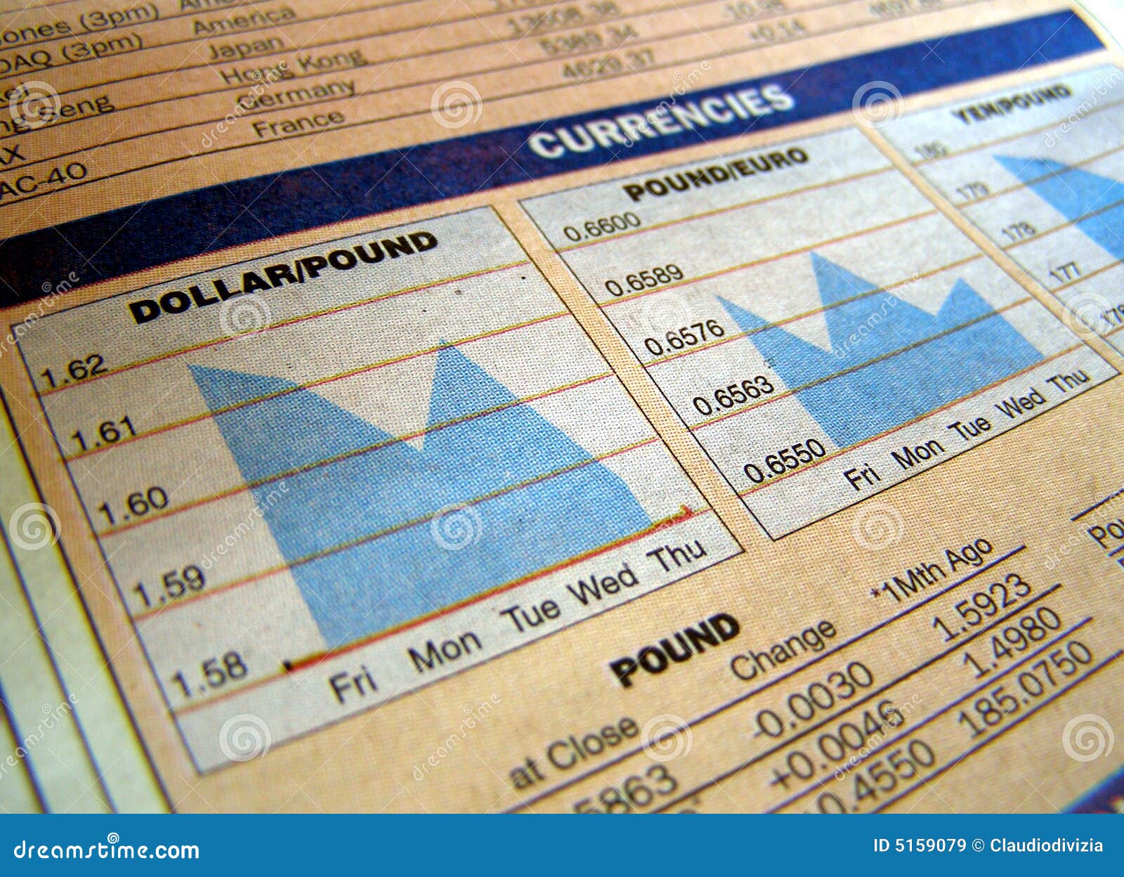 Valute immagine stock. Immagine di valute, finanza, euro - 5159079