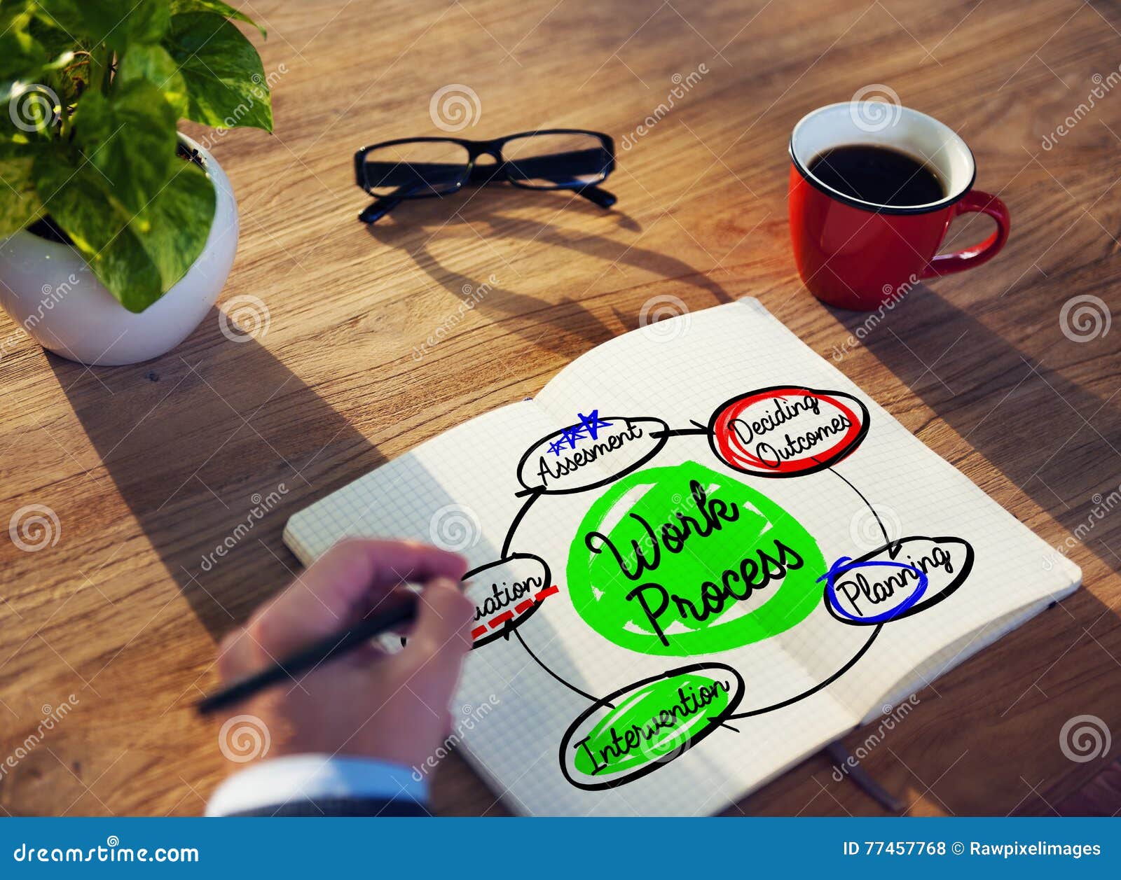 Van Het Het Plandiagram Van Het Het Werkproces De Efficiencyconcept ...