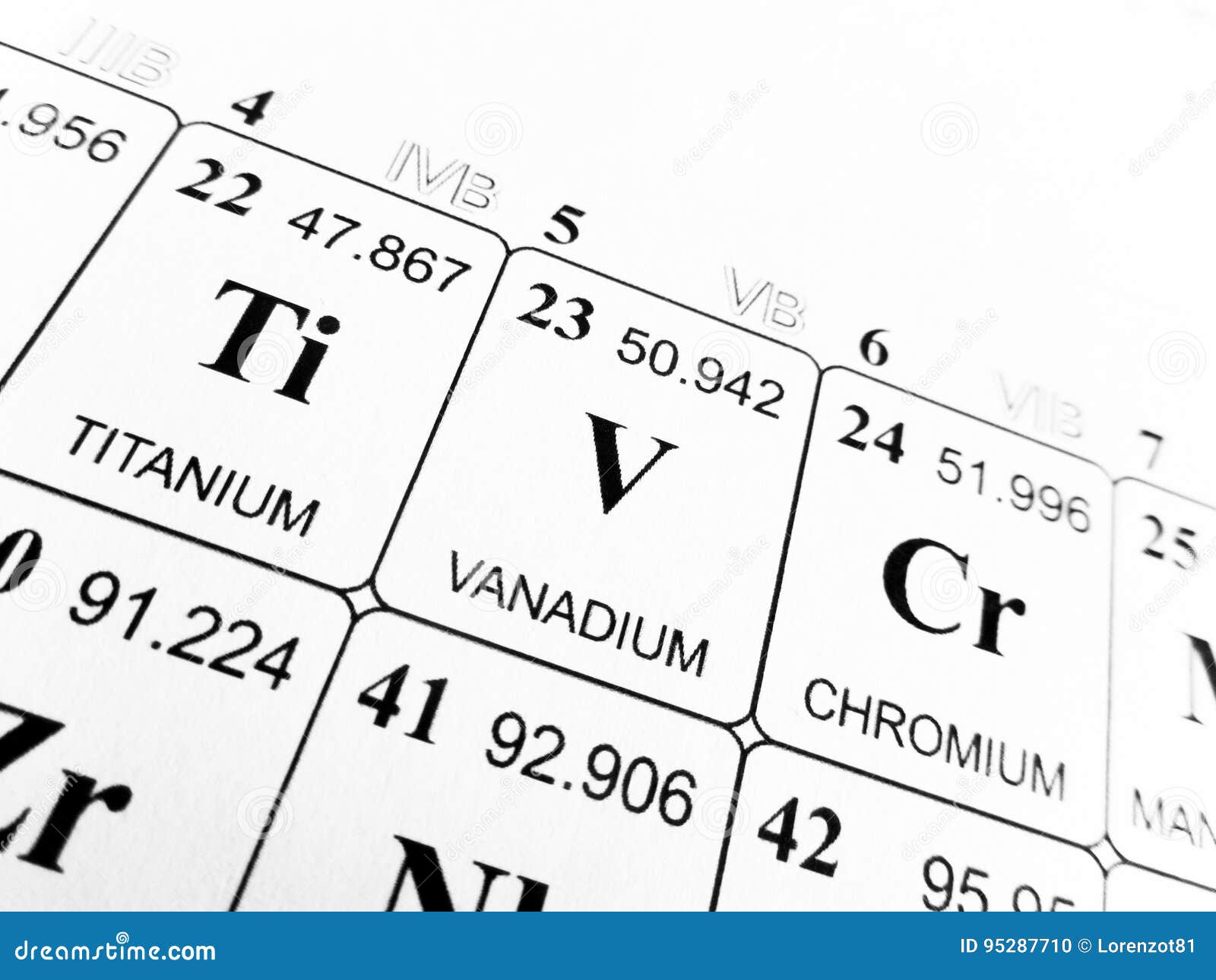 Vanadium on the Periodic Table of the Elements Stock Photo - Image of ...