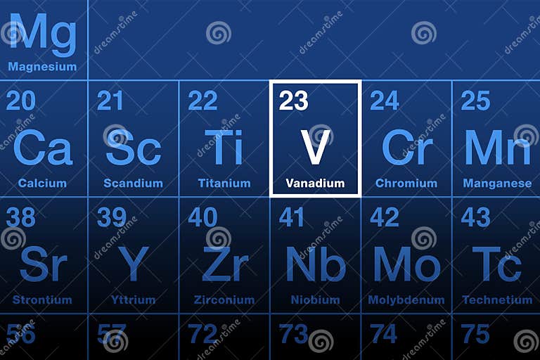 Vanadium Element on the Periodic Table, Metal with Symbol V Stock Vector - Illustration of ...