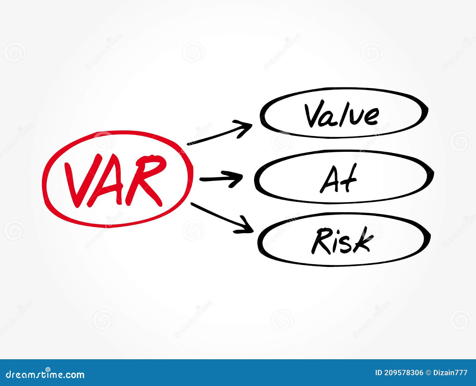 VaR - Value at Risk Acronym, Business Concept Background Stock ...