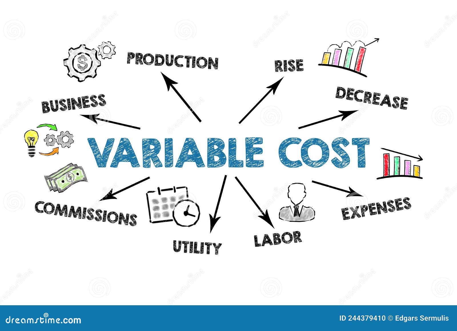 Variable Cost Symbol With A Dollar Symbol, Increase And Decrease Arrows ...