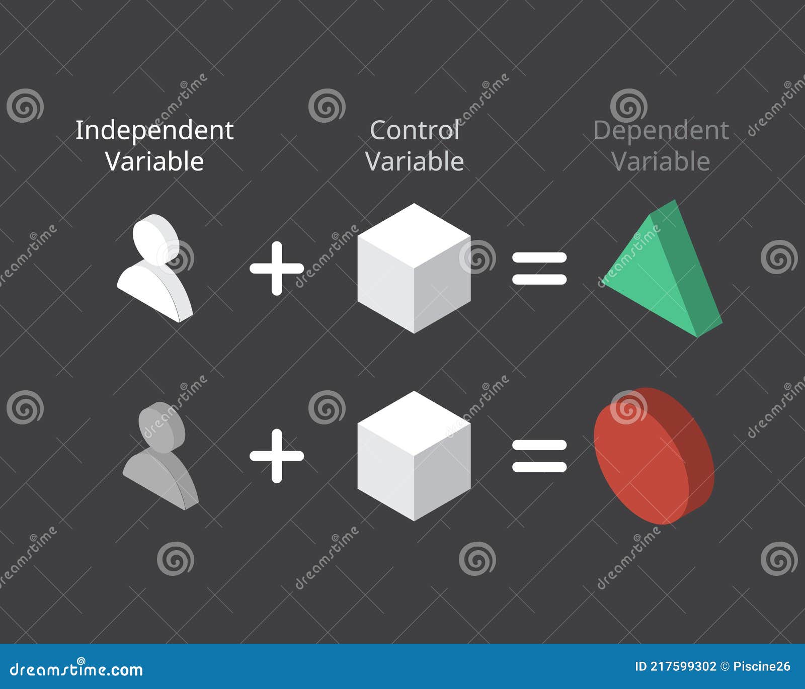 Variable Independiente Con Variable De Control Para Ver La Variable ...