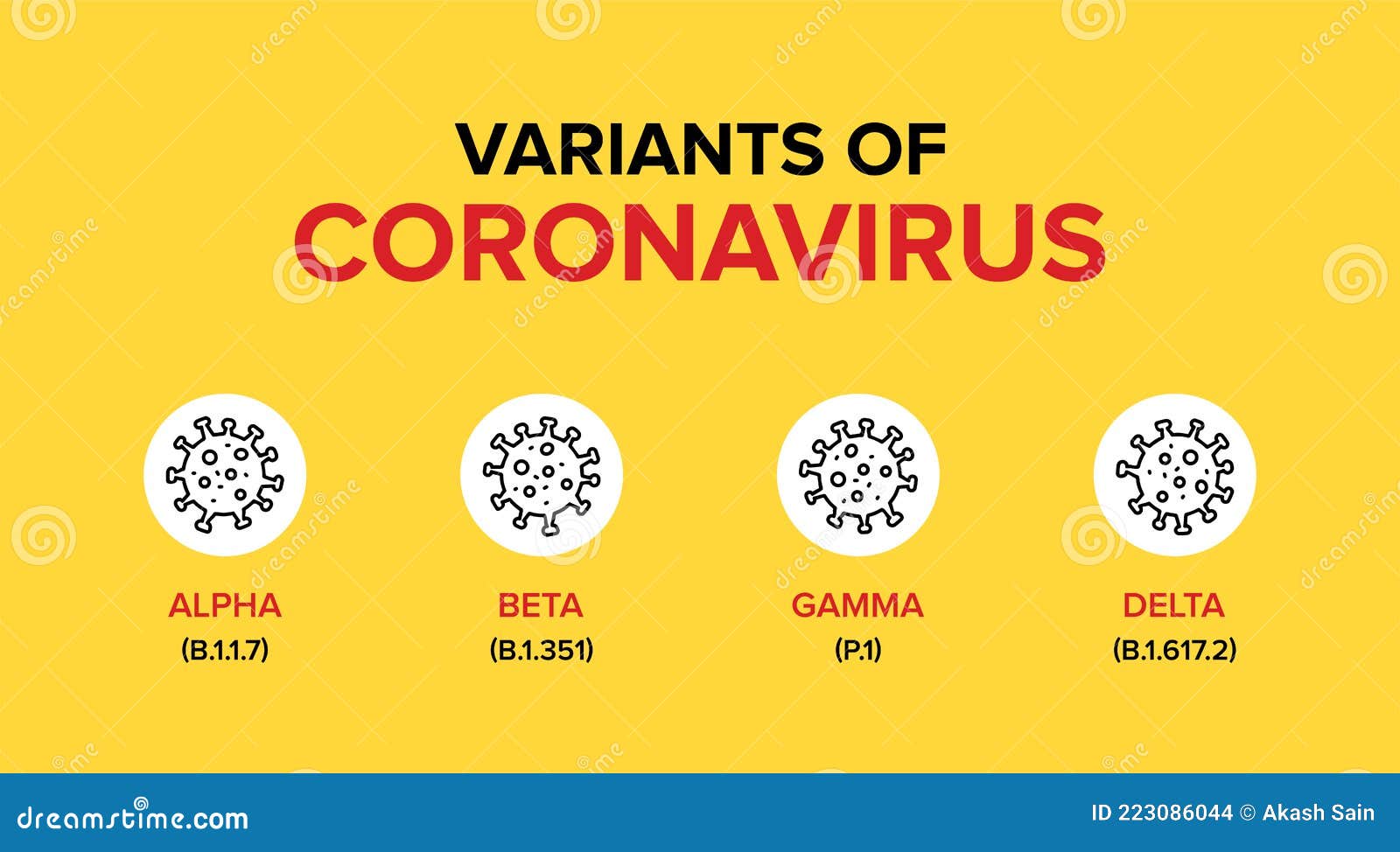 Variants or Mutations or Types of Coronavirus Covid-19. Stock Vector ...