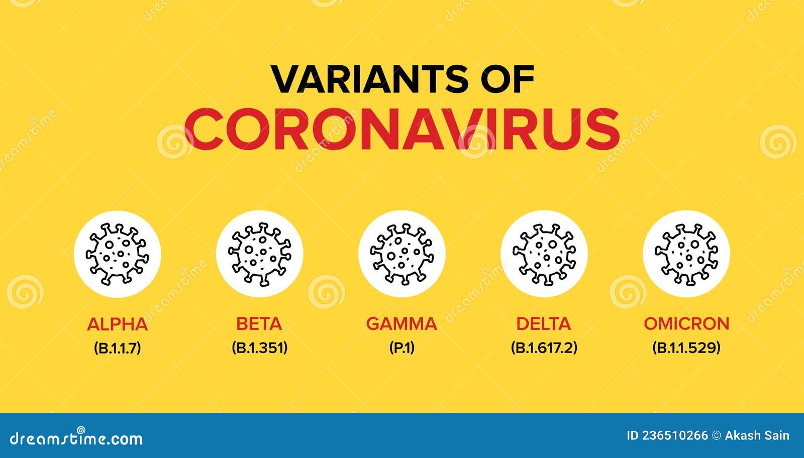 Variants Or Mutations Or Types Of Coronavirus Or Covid-19 (Alpha, Beta ...