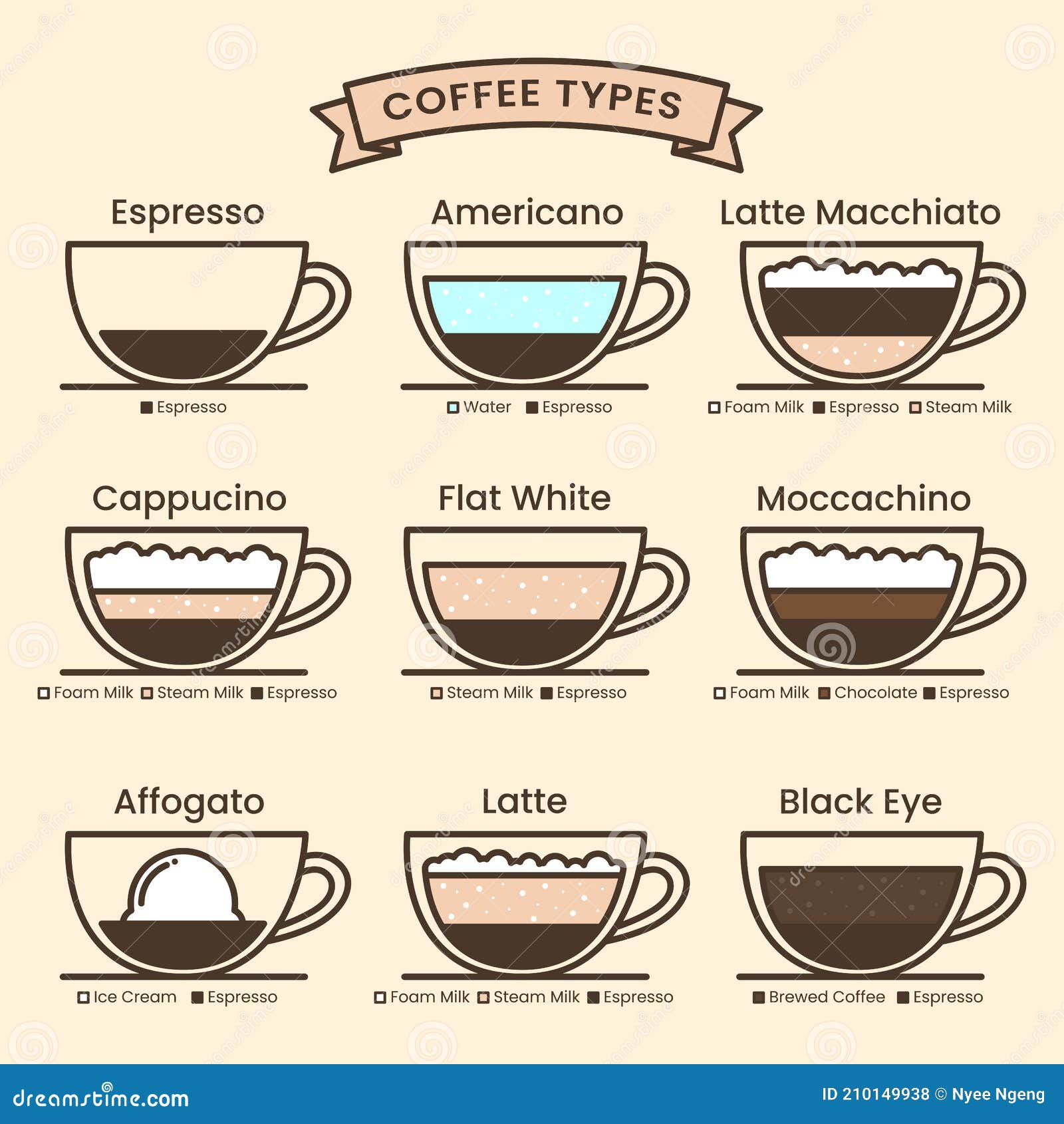 Various Coffee Types in the Cup Set Stock Vector - Illustration of ...