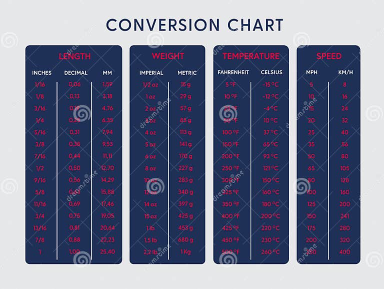 Various Measurement Conversion Table Chart Vector Poster Stock Vector ...