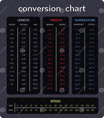 Various Measurement Table Chart Vector Version Stock Vector ...