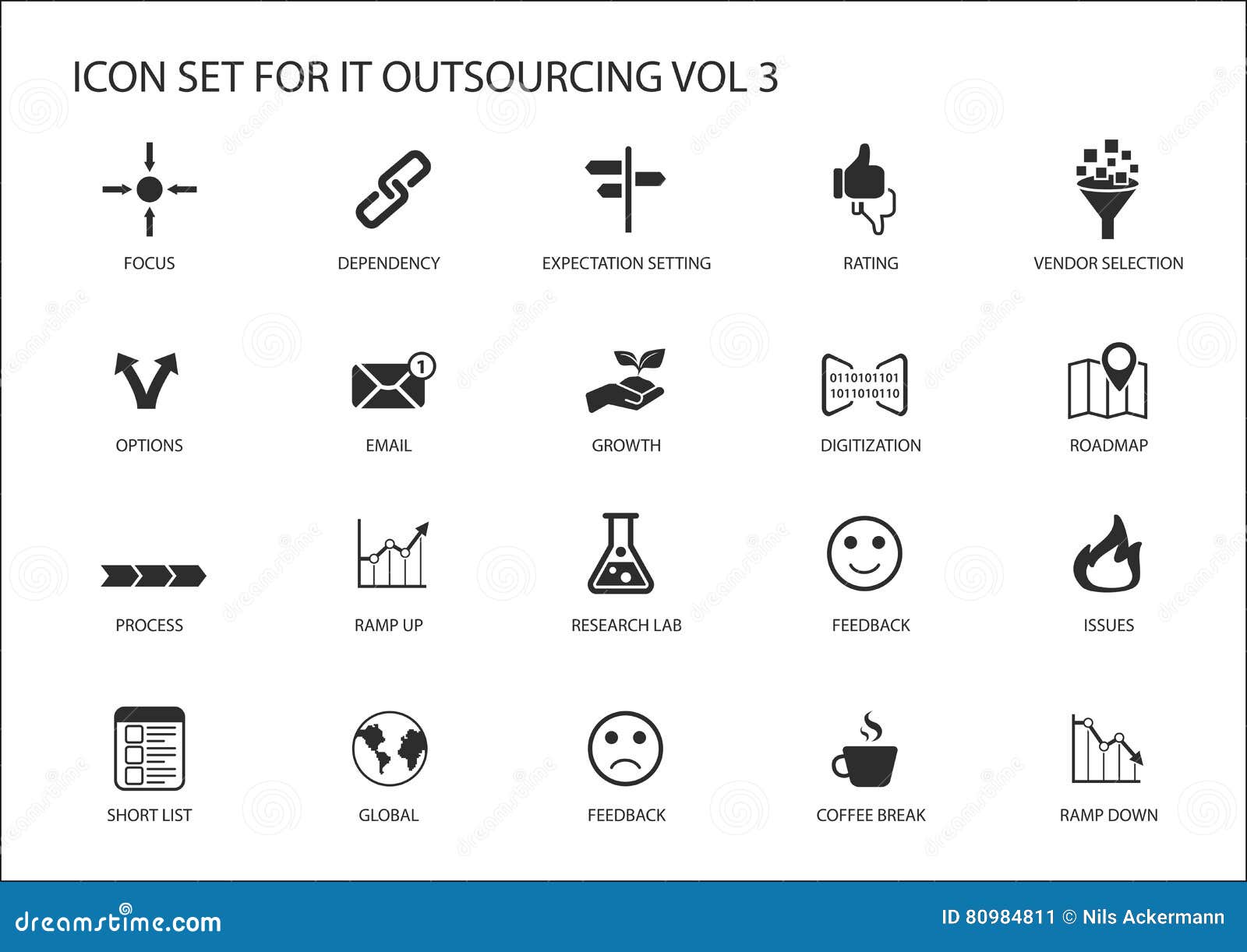 Various it Outsourcing and Offshore Model Icons for a Global Operating ...