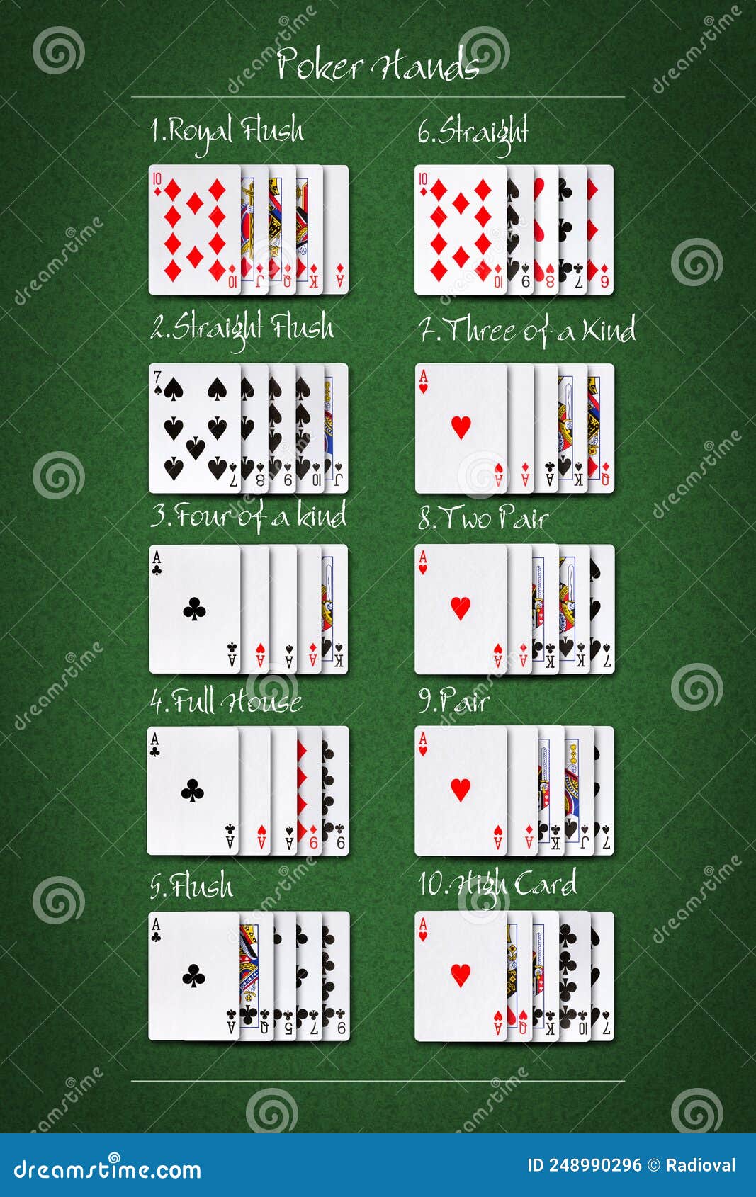 Various Poker Combinations, on a Green Background. Poker Hands ...