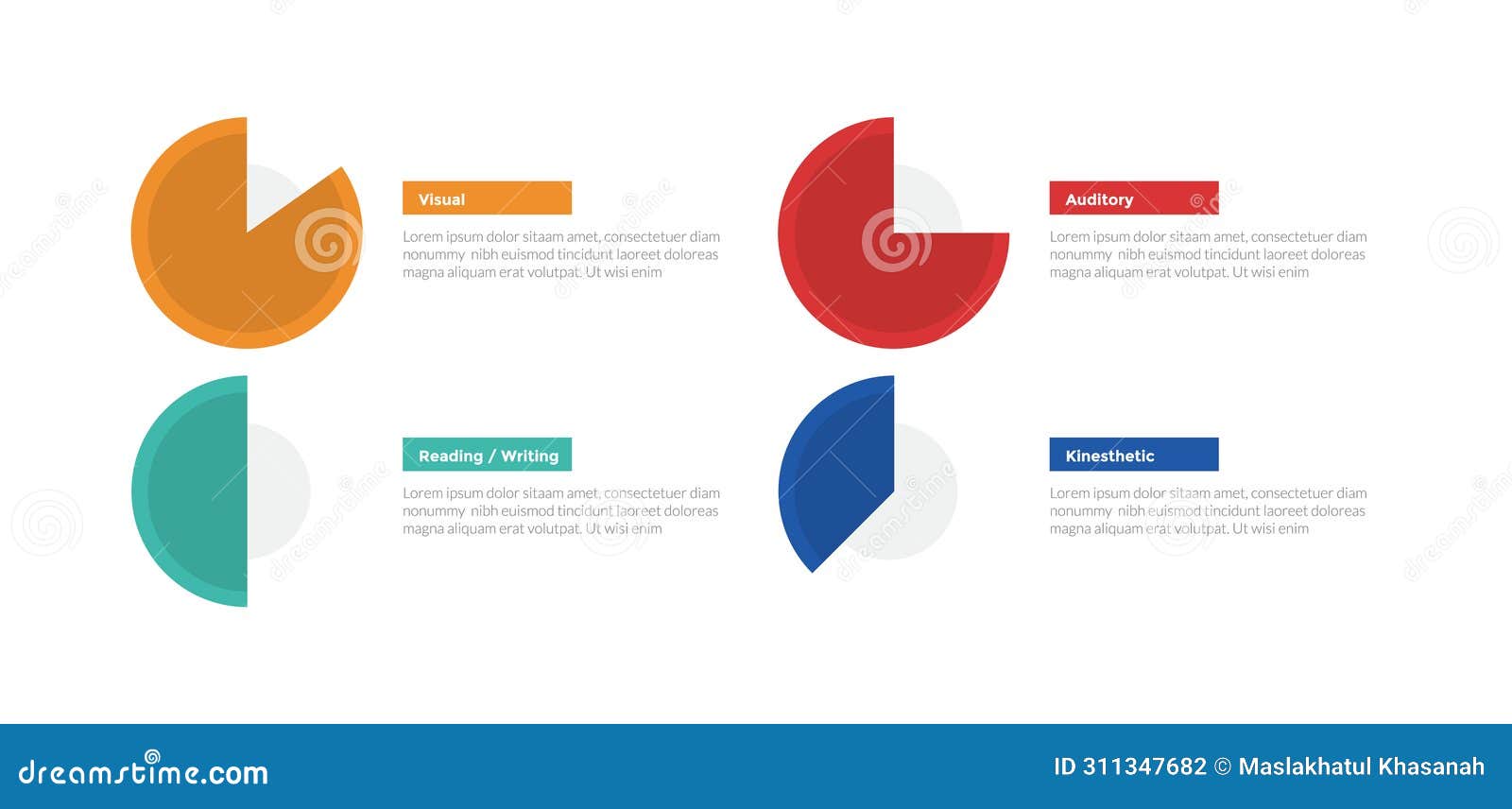 VARK Learning Styles Infographics Template Diagram With Pie Chart On ...
