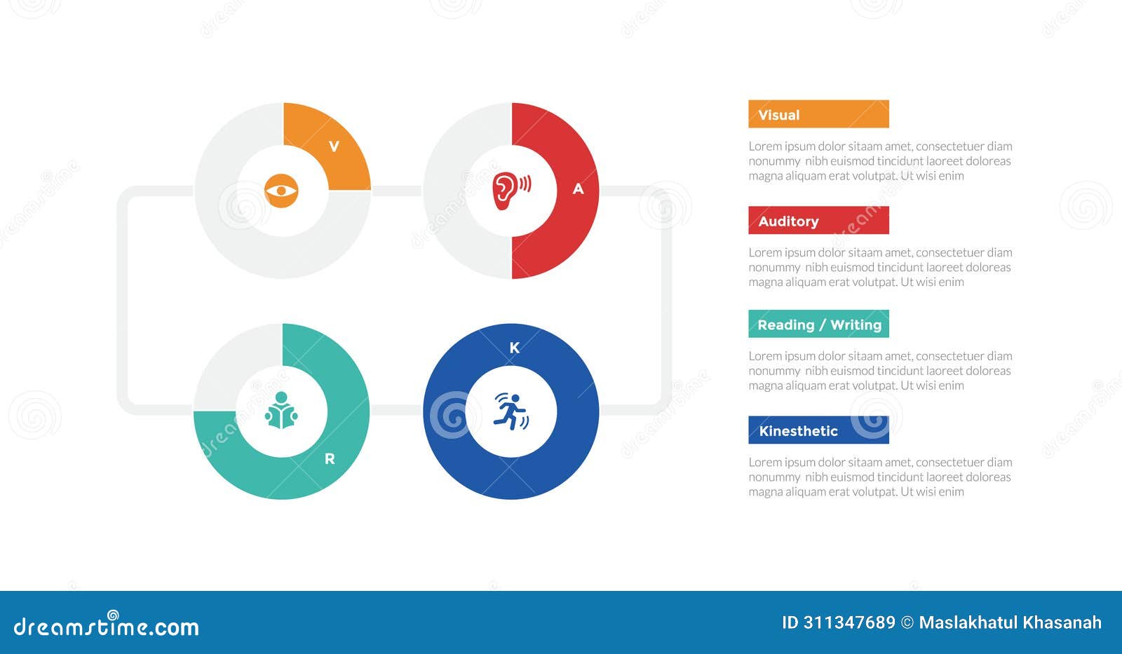 VARK Learning Styles Infographics Template Diagram With Pie Chart ...