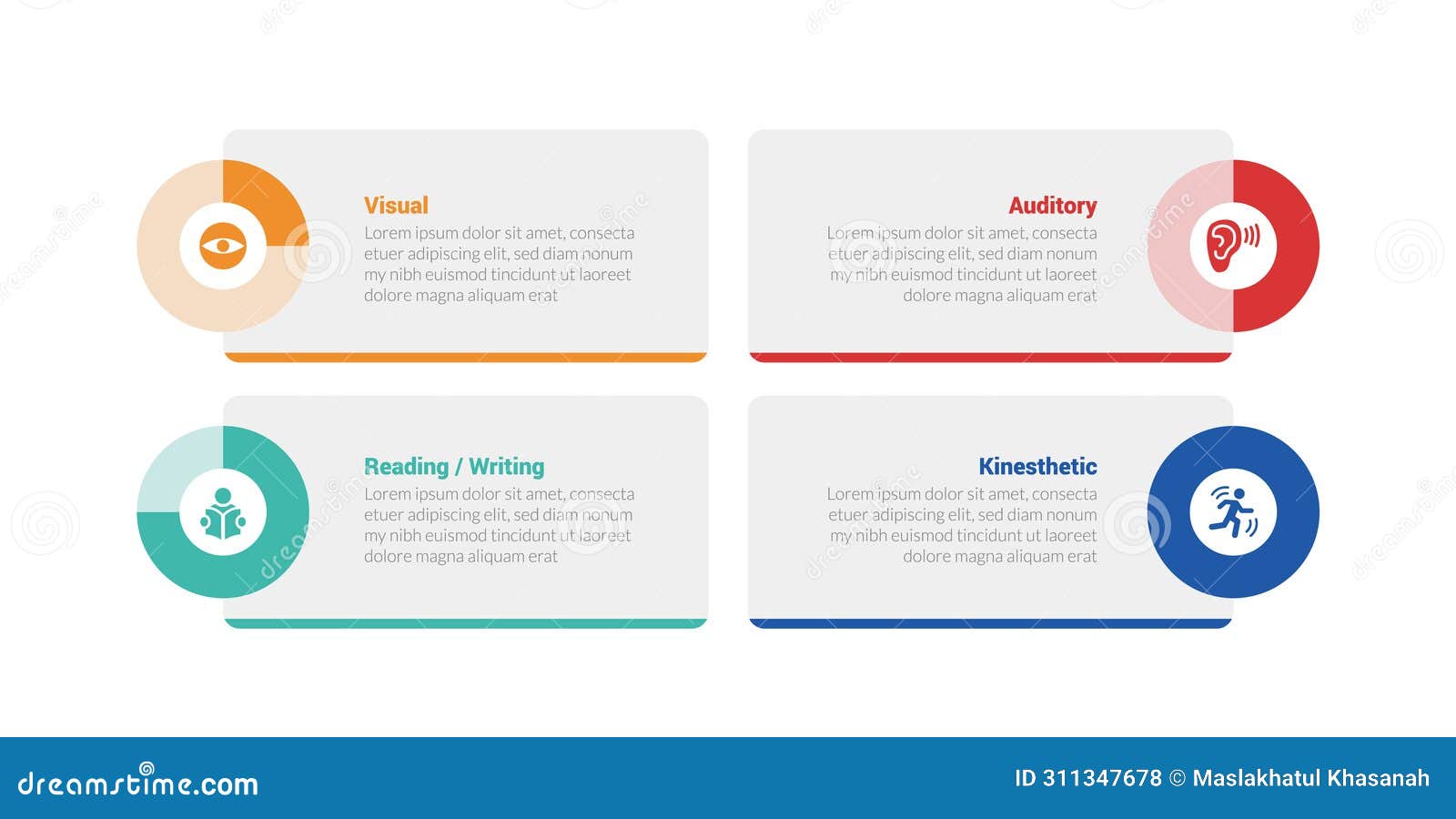 VARK Learning Styles Infographics Template Diagram With Pie Chart On ...