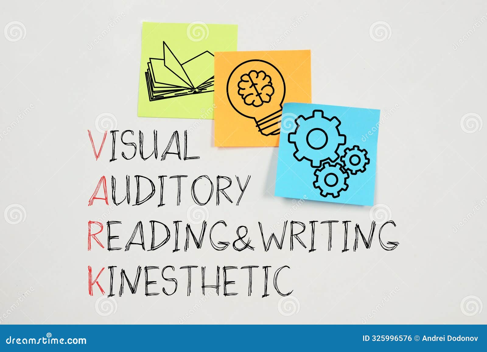 VARK Learning Styles Model. Visual, Auditory, Reading And Kinesthetic ...