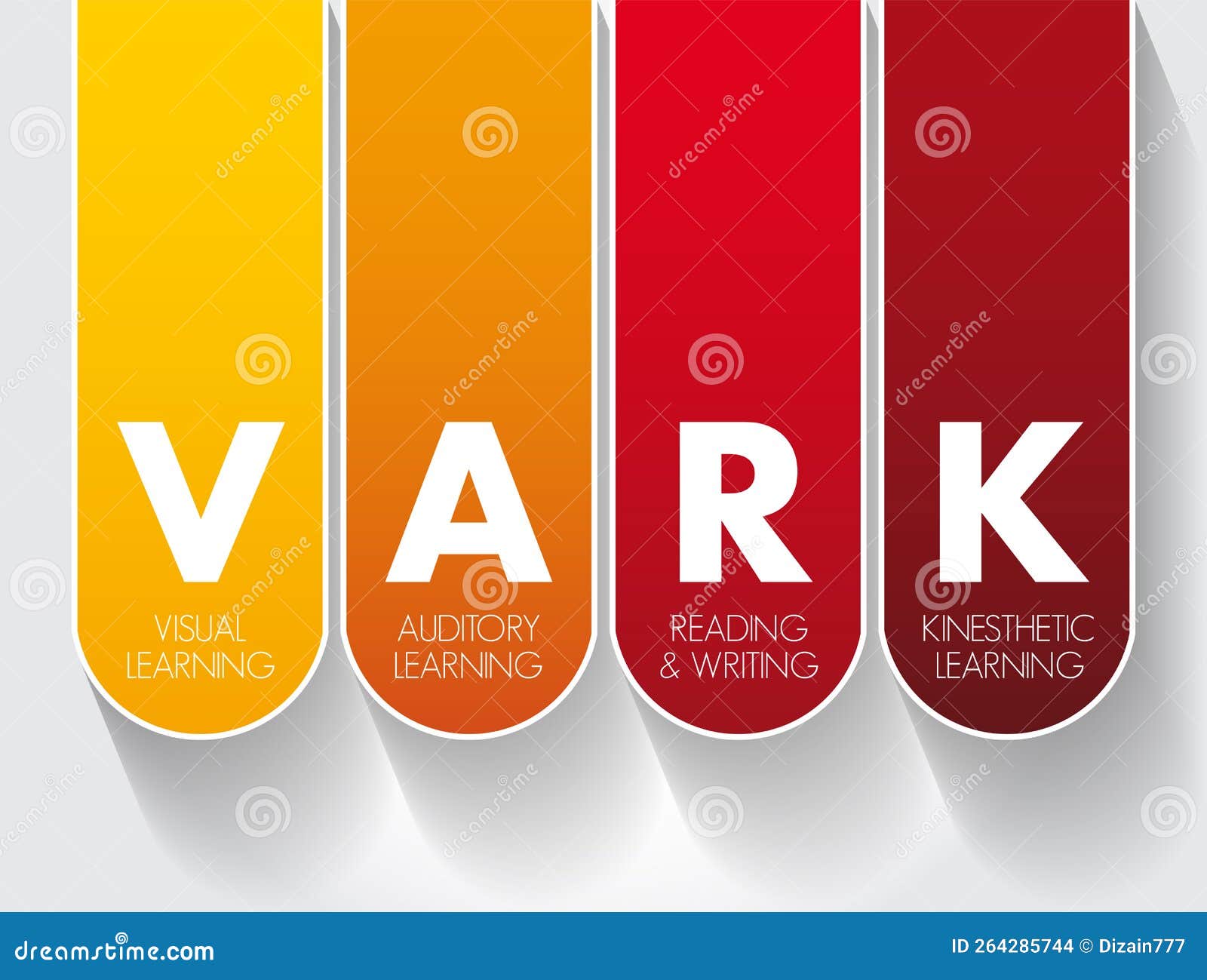 VARK Learning Styles Model - Was Designed To Help Students And Others ...