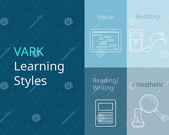 VARK Learning Styles or VARK Model for Learning Vector Stock Vector ...