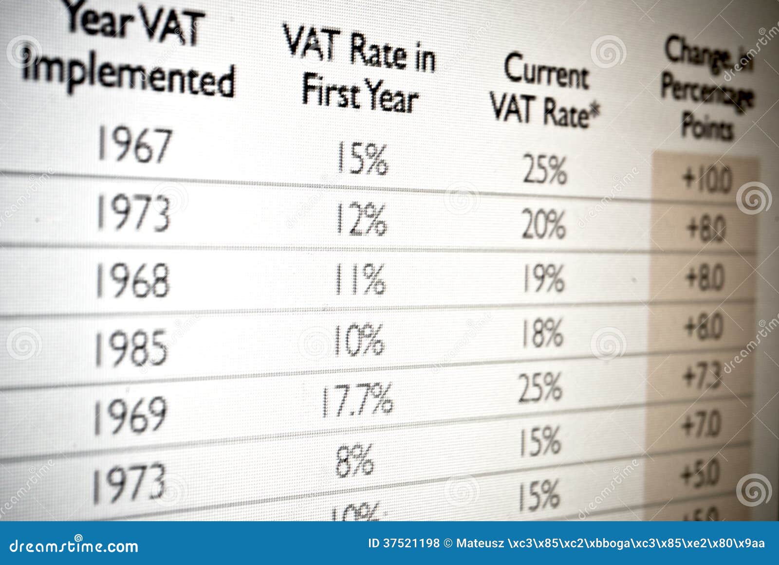 Vat tax values in table stock photo. Image of calculator - 37521198