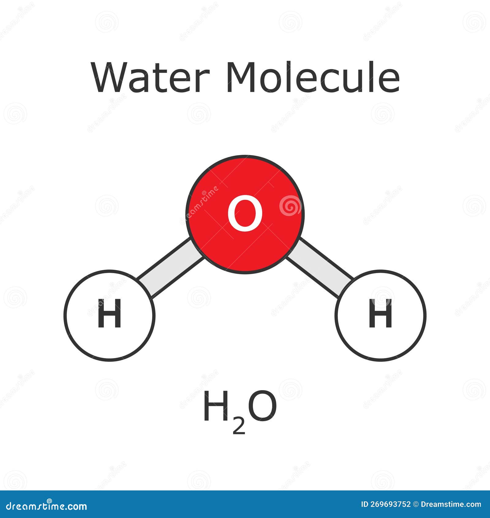 Vattenmolekyl. H2o. Vattenmolekylstruktur. Atomsystem Stock ...