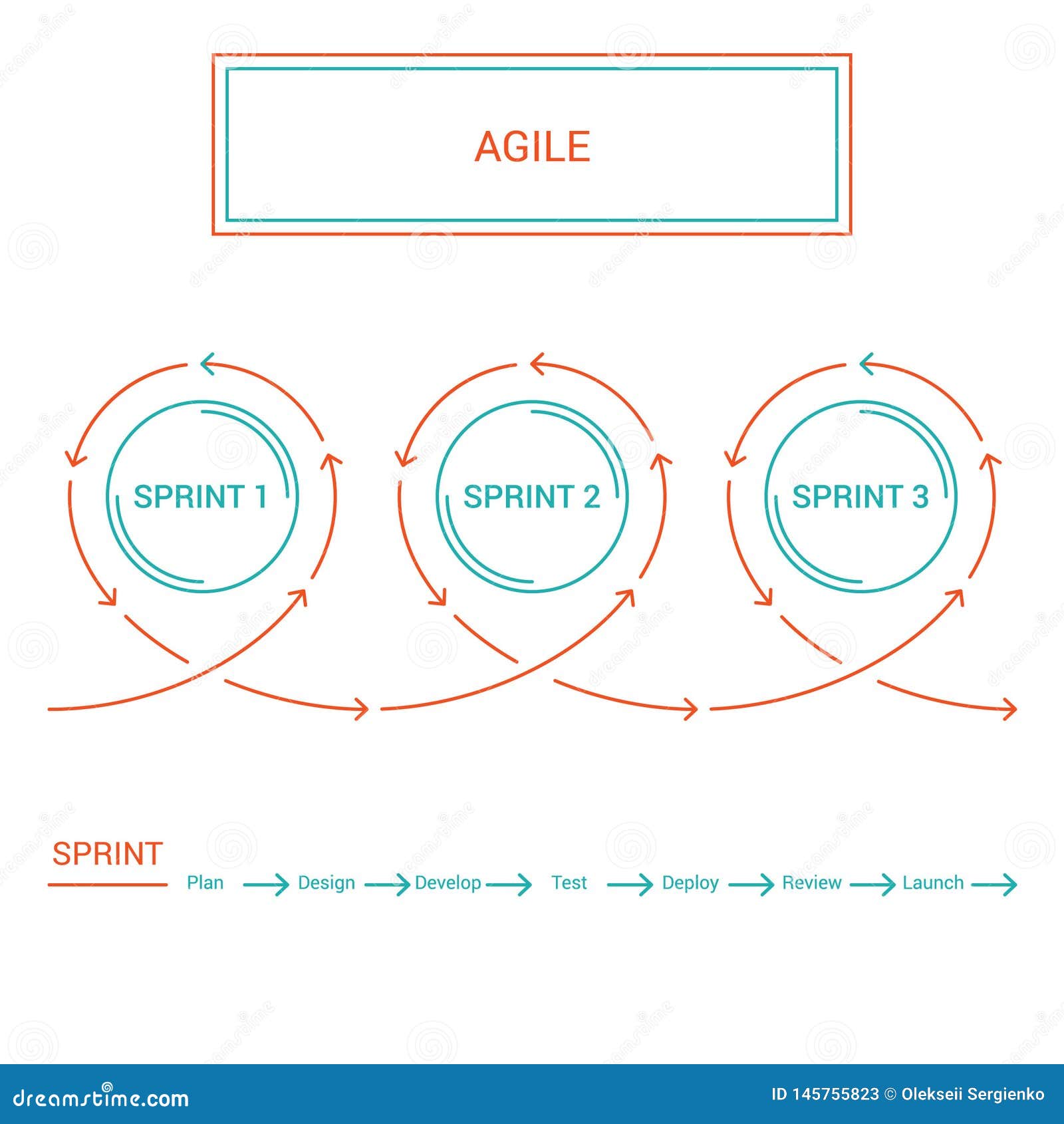 Vector Agile Project Management Circles Stock Vector - Illustration of ...