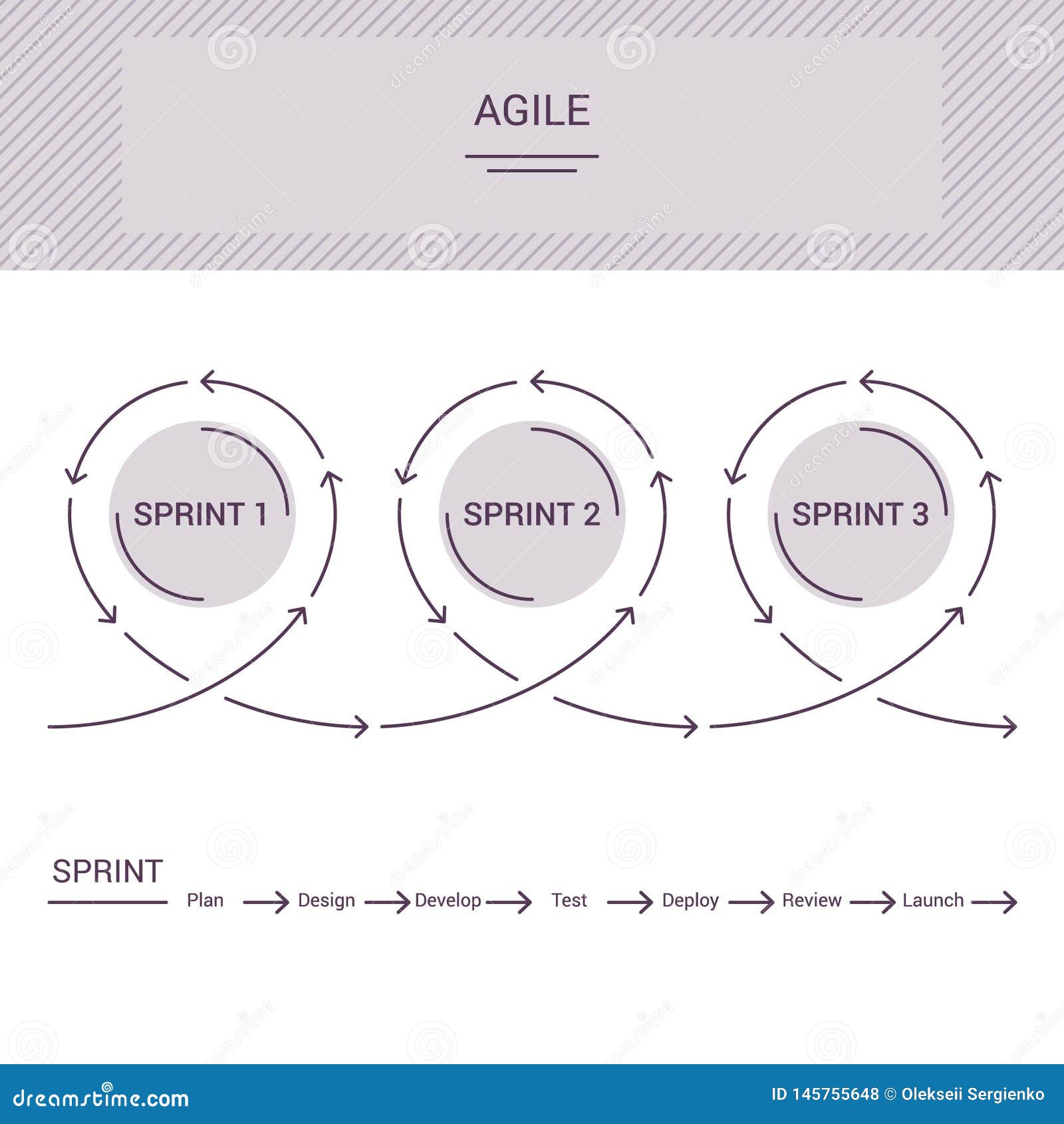 Vector Agile Project Management Circles Stock Vector - Illustration of ...