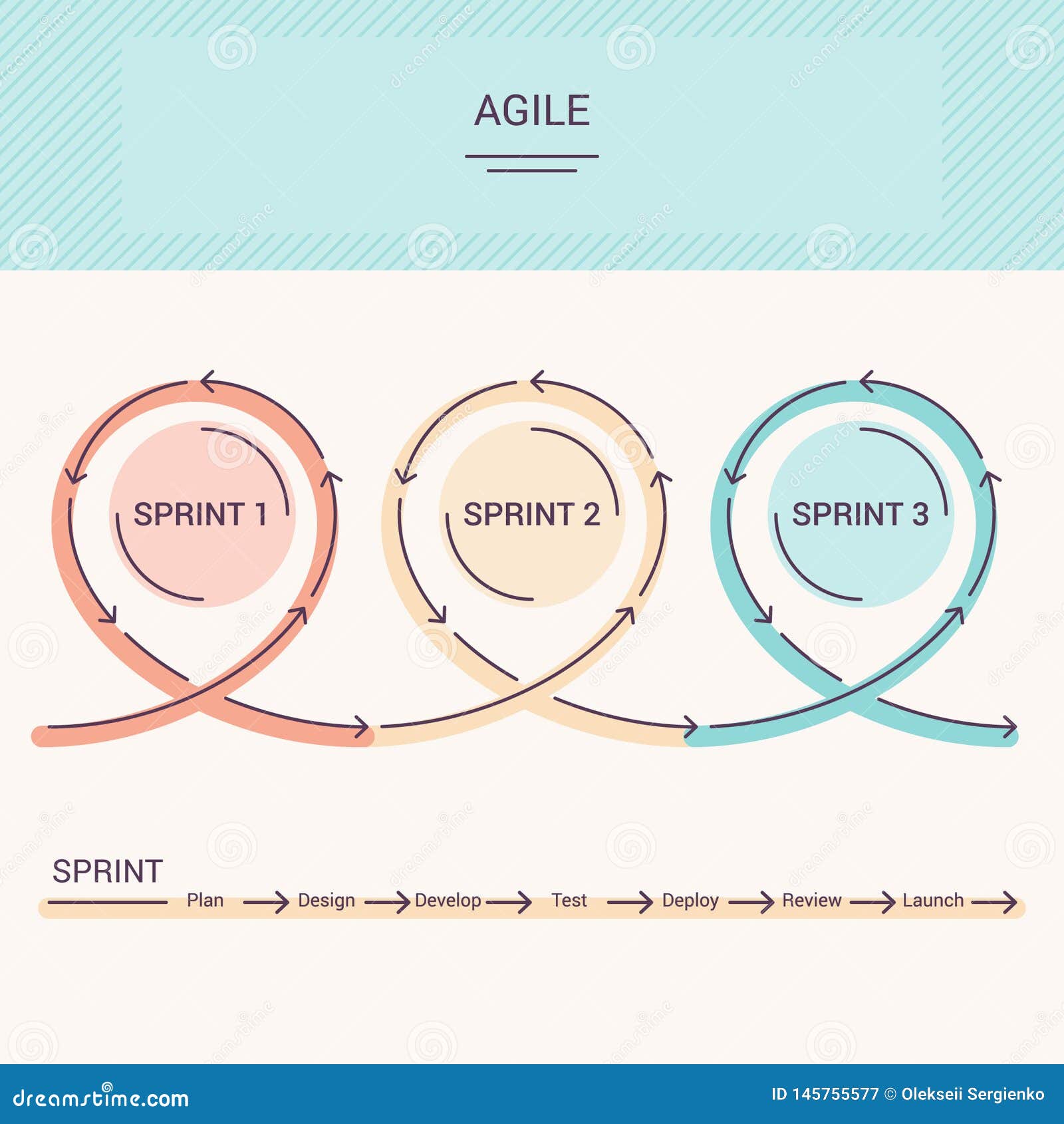 Vector Agile Project Management Circles Stock Vector - Illustration of ...