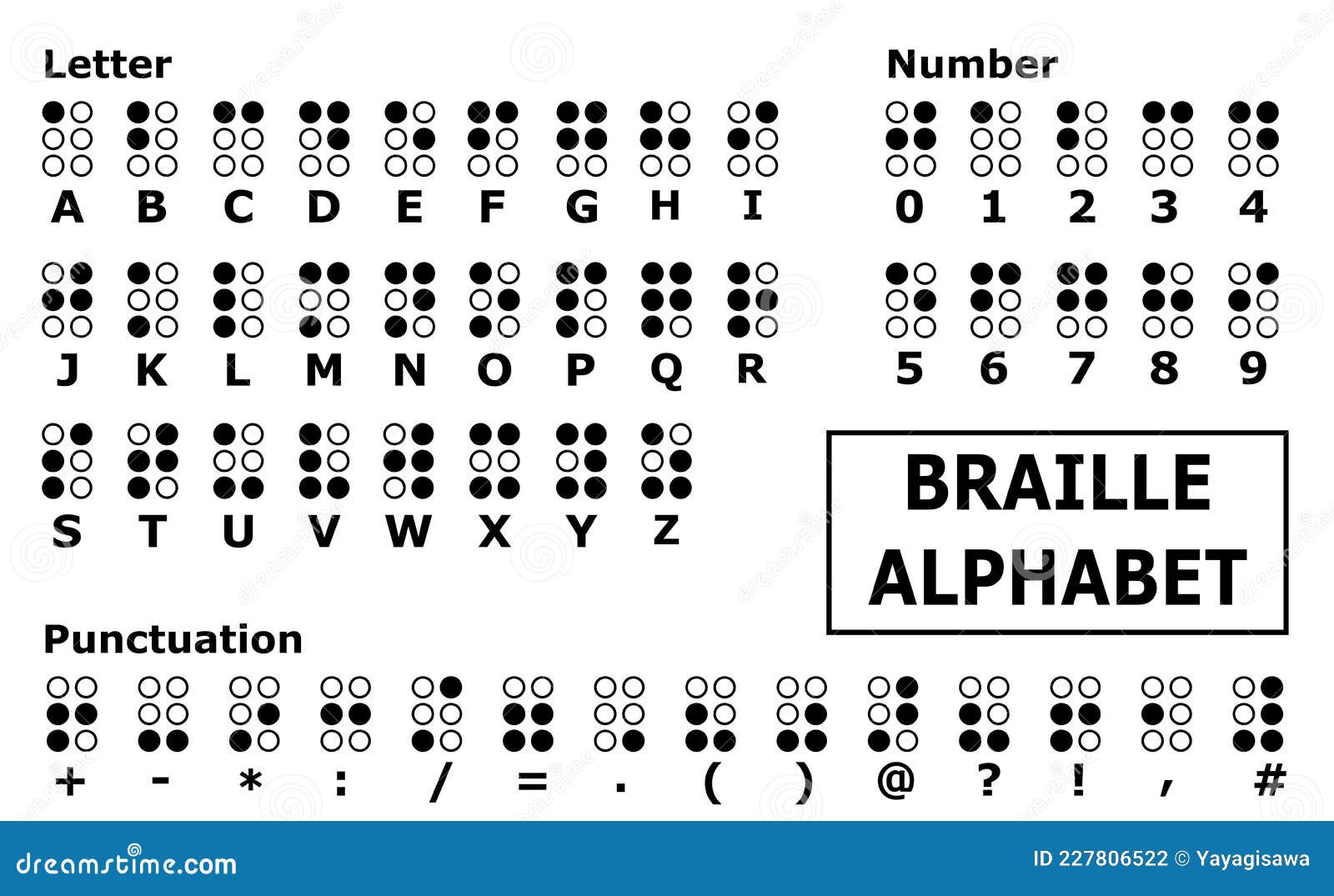 Vector Of Alphabets, Letters, Numbers, Braille Punctuation Marks ...