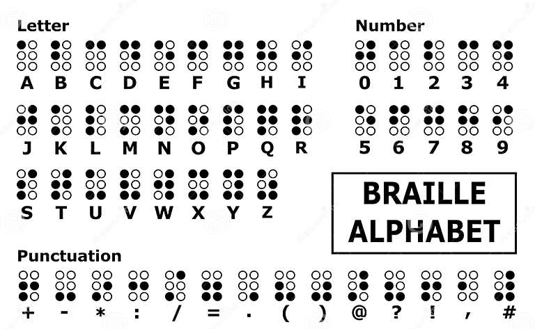 Vector of Alphabets, Letters, Numbers, Braille Punctuation Marks. Stock ...