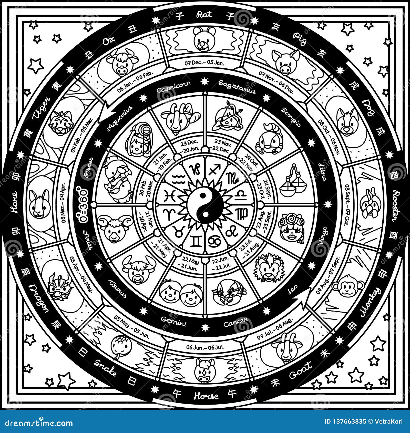 Vector Astrological Fortune Wheel Stock Vector - Illustration of ...