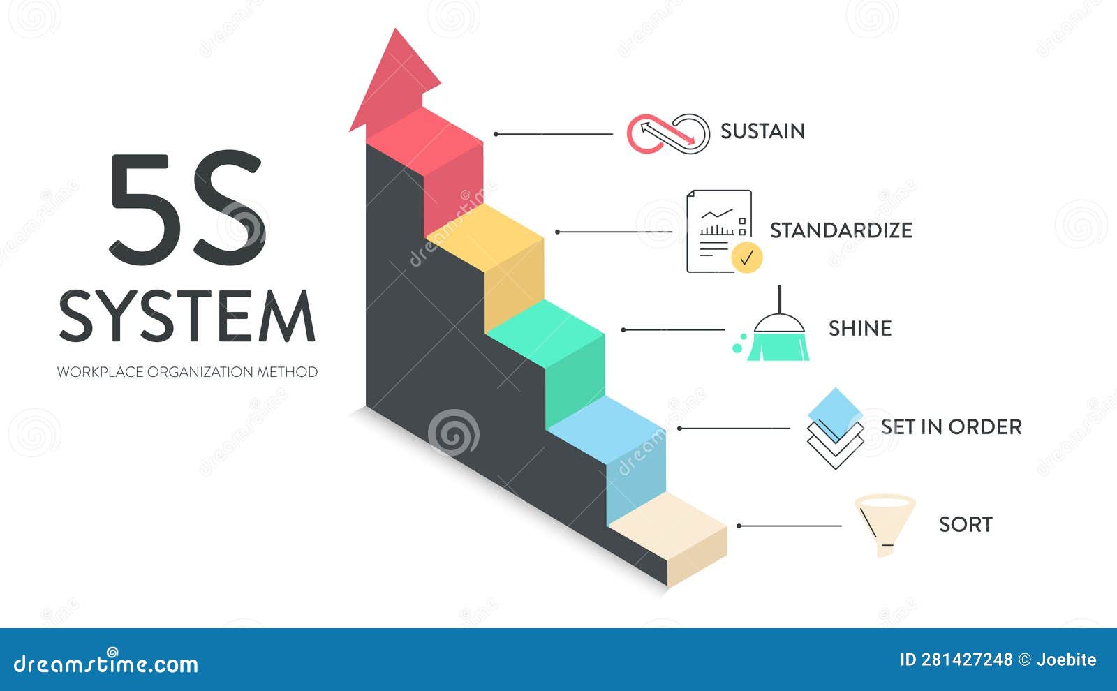 A Vector Banner of the 5S System is Organizing Spaces Industry ...