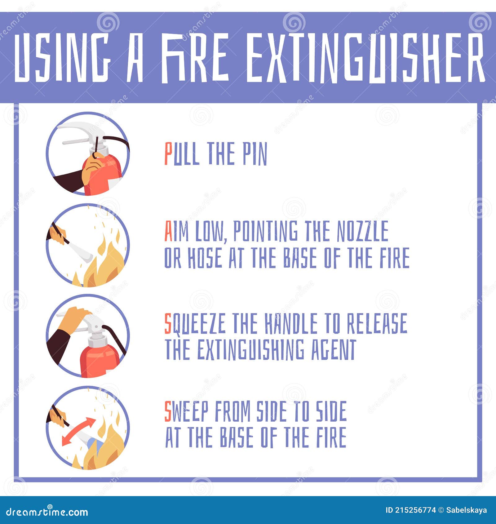 Vector Banner with Guideline How Using a Fire Extinguisher Stock Vector ...