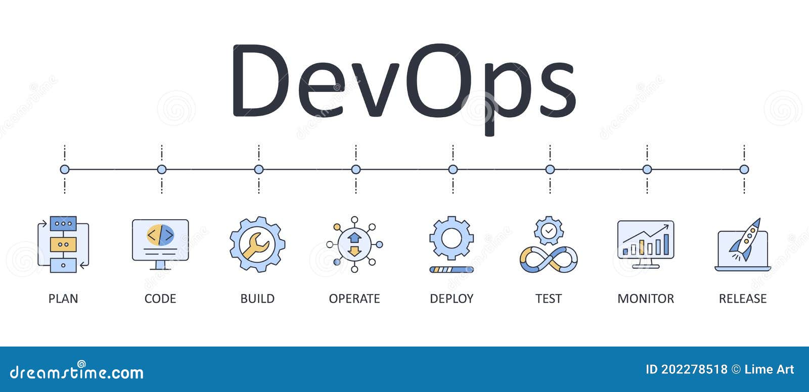 Vector Banner Infographics Devops Editable Stroke Icons Software Development And It Operations