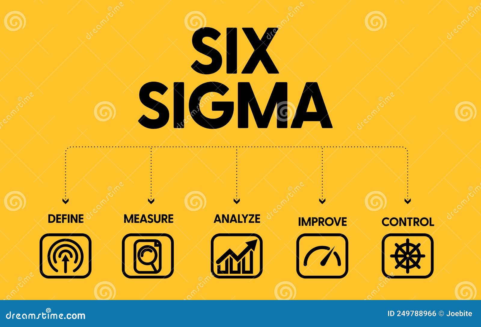 A Vector Banner of Lean Six Sigma is a Continuous Improvement ... A Vector Banner of Lean Six Sigma is a Continuous Improvement ...