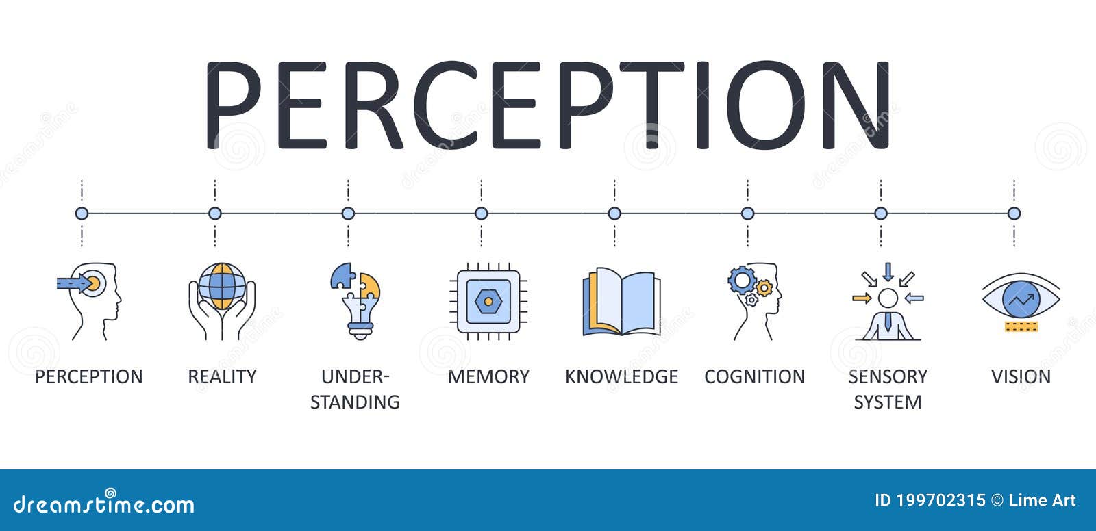 Vector Banner Perception. Editable Stroke Infographics Icons for Web ...