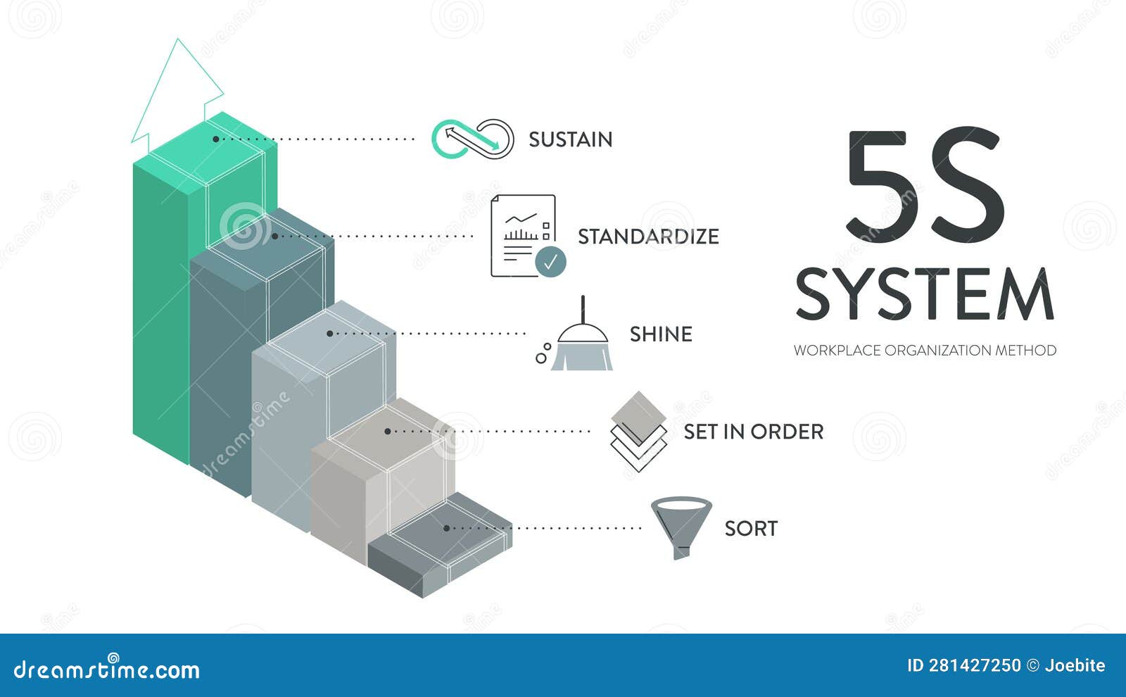 A Vector Banner of the 5S System is Organizing Spaces Industry ... A Vector Banner of the 5S System is Organizing Spaces Industry ...