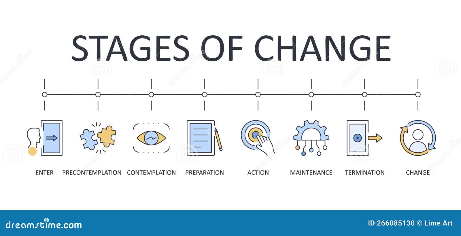 Stages Of Change (The Transtheoretical Model) Mind Map Concept ... Stages Of Change (The Transtheoretical Model) Mind Map Concept ...