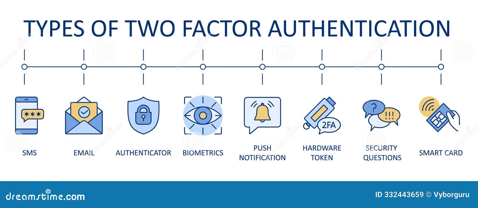 Authenticator Cartoons, Illustrations & Vector Stock Images - 47 ...